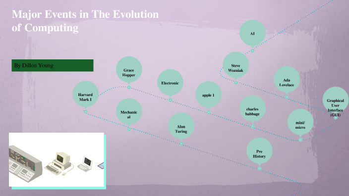 Evolution of Computing Timeline by Dillon Young on Prezi