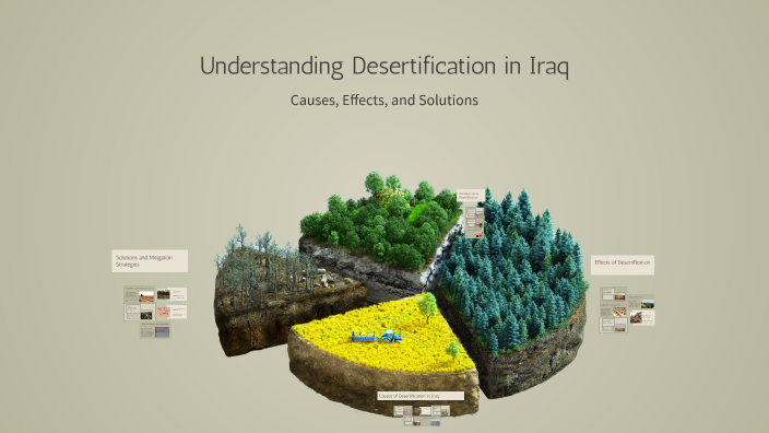 Understanding Desertification in Iraq by علي عباس لفتة on Prezi