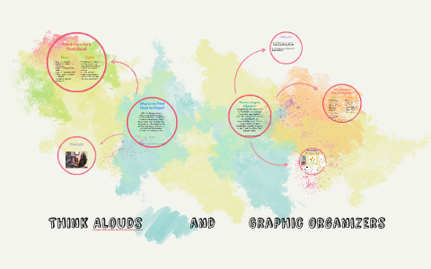 Think Aloud and Graphic Organizers by Brooke Lacy on Prezi
