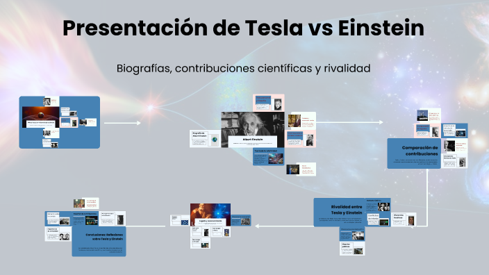 Presentación de Tesla vs Einstein by Harold Arguelloo on Prezi