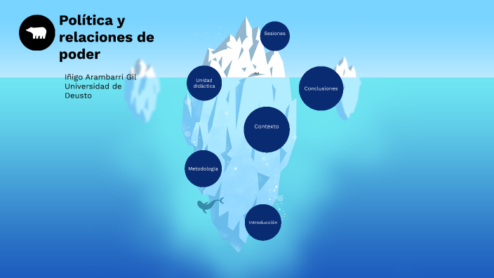 Política y Relaciones de poder by Iñigo Arambarri Gil on Prezi