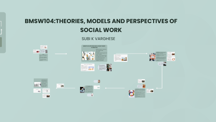Understanding Social Work Theory by Subi K on Prezi
