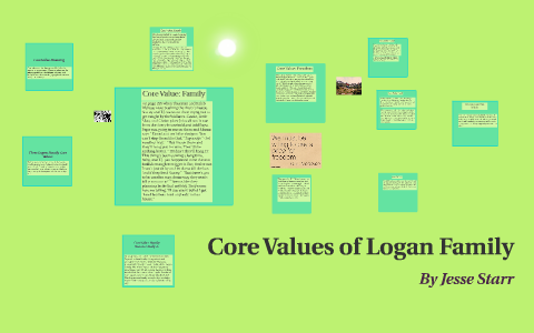 Core Values of Logan Family by Jesse Starr on Prezi
