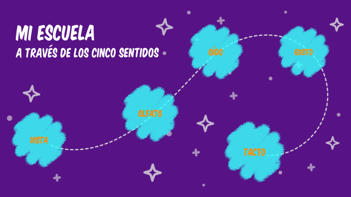 "Mi escuela, con los cinco sentidos" by victoria suarez on Prezi