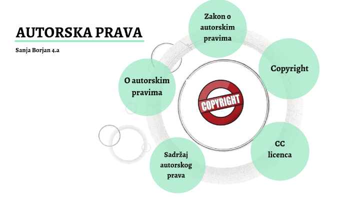 Autorska prava by Sanja Borjan on Prezi
