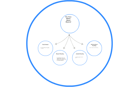 Reading Process: Systems of Strategic Actions by Renee LaPorte on Prezi