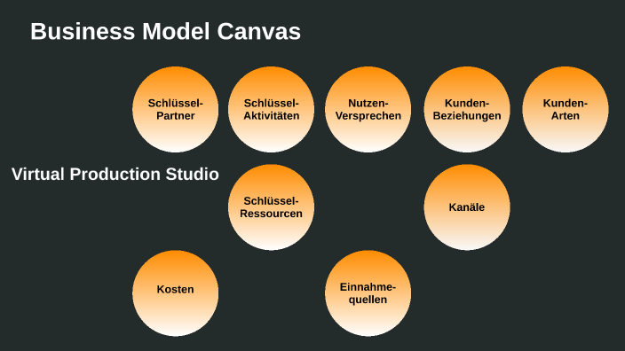 Business Model Canvas: Virtual Production Studio by Daniel Tmur on Prezi