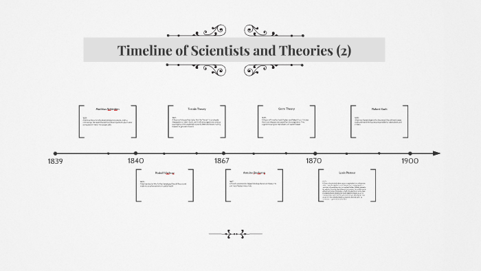 Timeline of Scientists and Theories (2) by Lauren Gadkari on Prezi