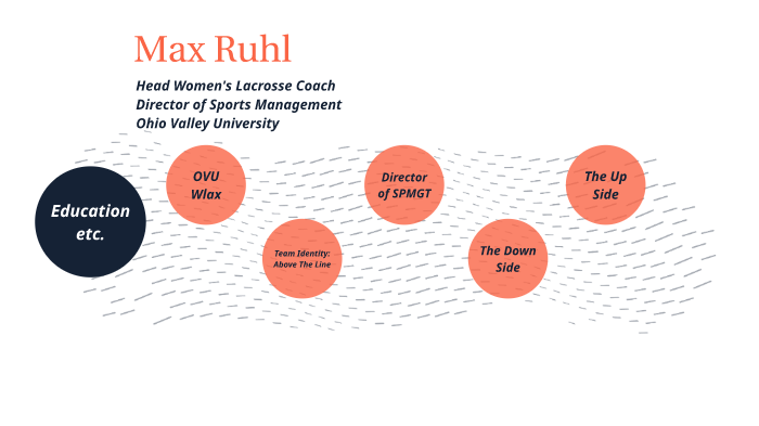 OU Presentation by Max Ruhl on Prezi