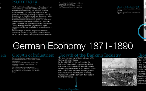 German Economy 1871-1890 by Lisa Pettersson on Prezi