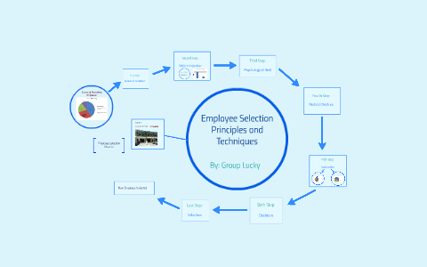 Employee Selection Principles and Techniques by 0713 SYJ on Prezi