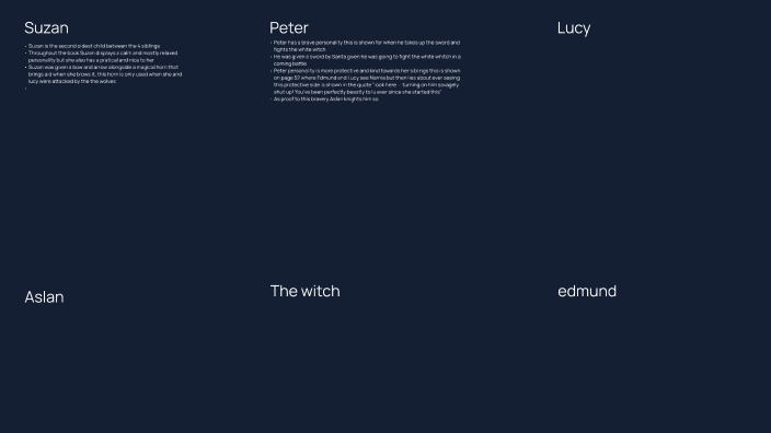 mind map of characters by Chi-Chang Tsai on Prezi