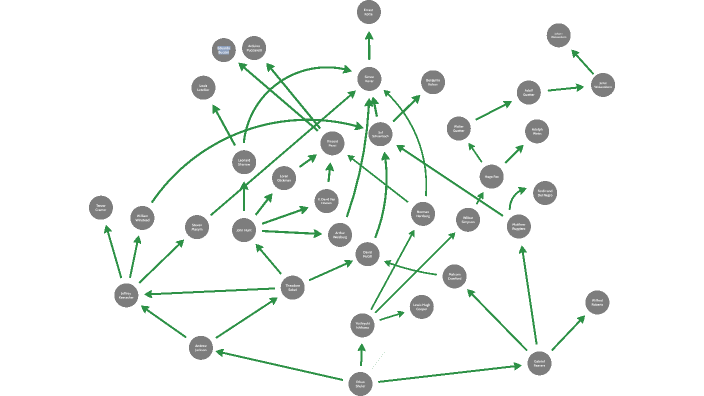 bassoon family tree by Ethan Shuler on Prezi