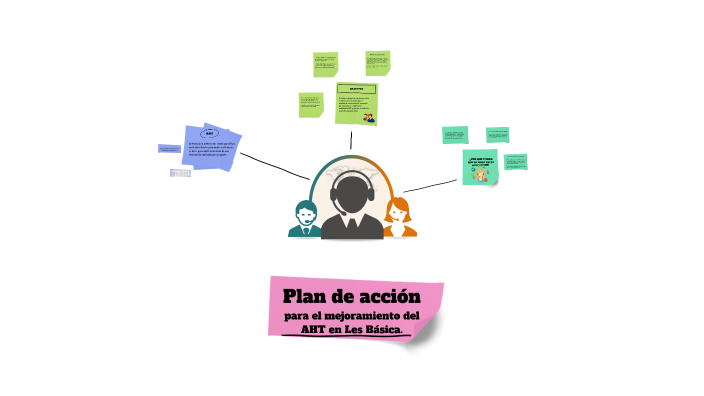 Plan de acción para el mejoramiento del AHT en Les Básica. by Andres ...