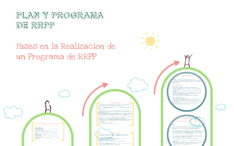 PLAN Y pROGRAMA DE RRPP by Camila Ussa on Prezi