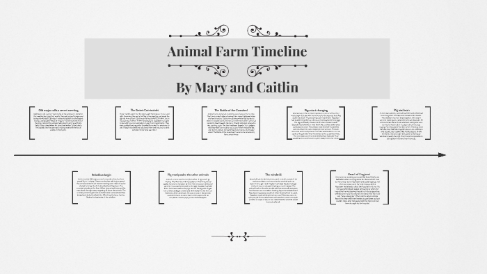 Animal Farm Timeline by Mary Keenan on Prezi