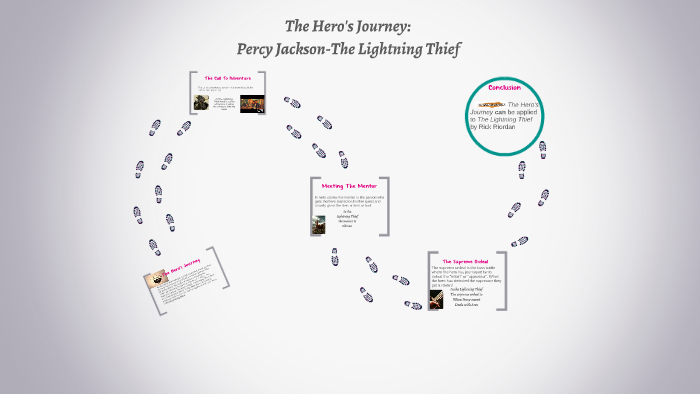 The Hero's Journey: The Lightning Thief by Richard Wilkinson on Prezi