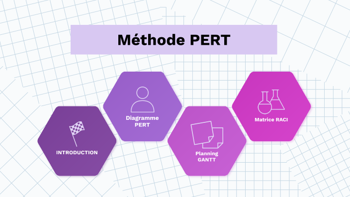 Méthode PERT by Wiam MAANAOUI on Prezi