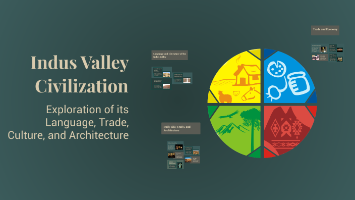 Indus Valley Civilization by Radhika Gupta on Prezi