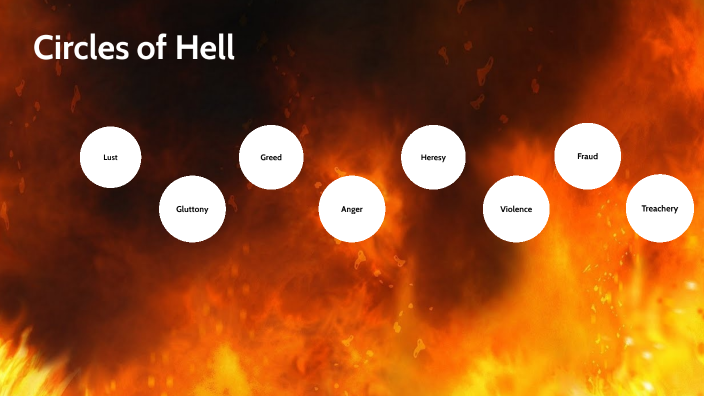 circles of hell by on Prezi