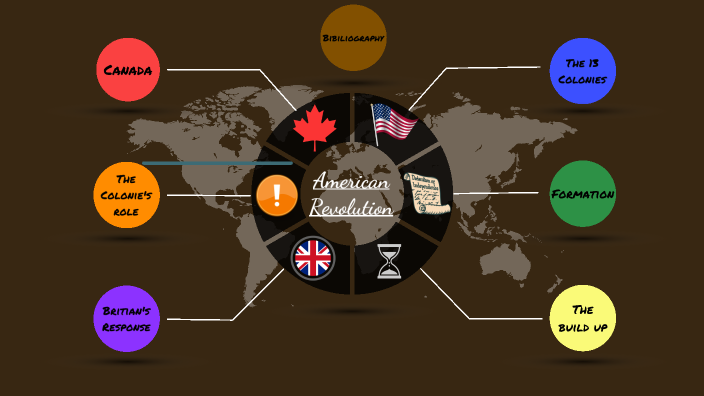 American Revolution Graphic Organizer by Kyler Gibson on Prezi