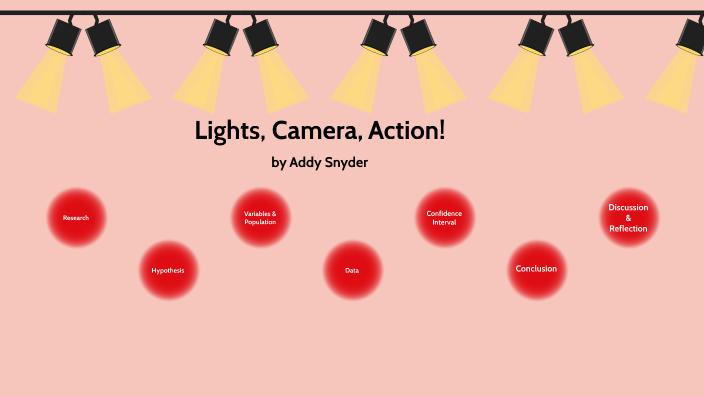Stat Confidence Interval Project by Addy Snyder on Prezi