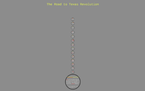The Road to Texas Revolution by Mackenzie Greer on Prezi