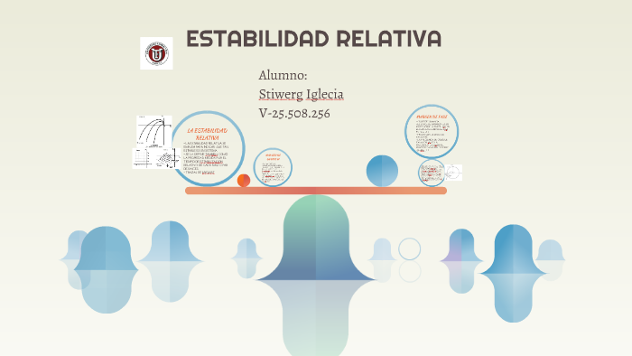 ESTABILIDAD RELATIVA by stiwerg iglecia on Prezi