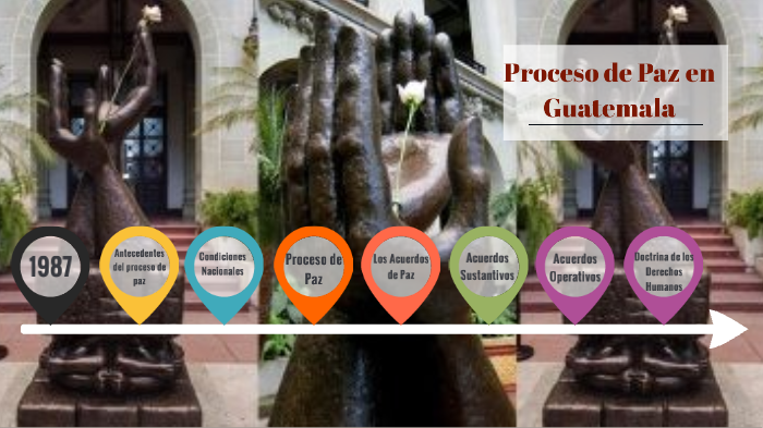 Proceso de Paz en Guatemala by grupo historia on Prezi