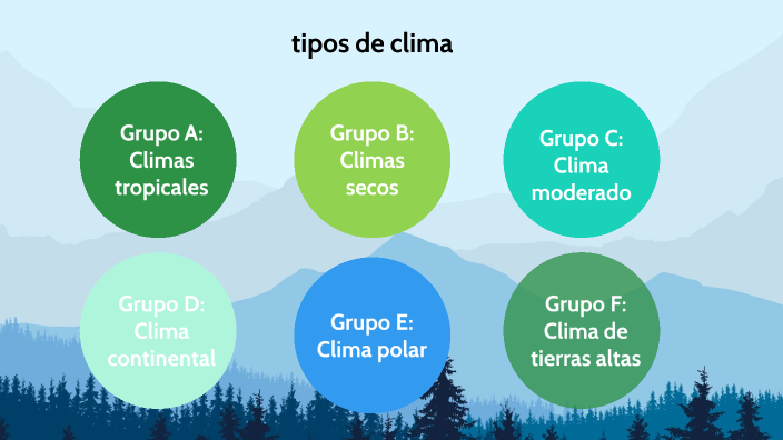 tipos de clima by JORDANO ÁGUILA on Prezi
