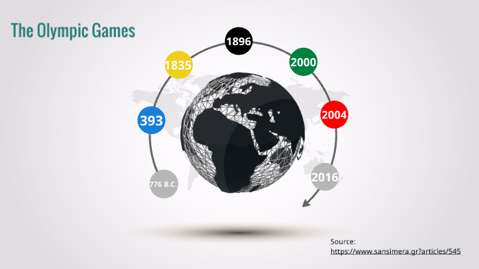 Olympic Games Timeline by Stella Tsouloufa on Prezi
