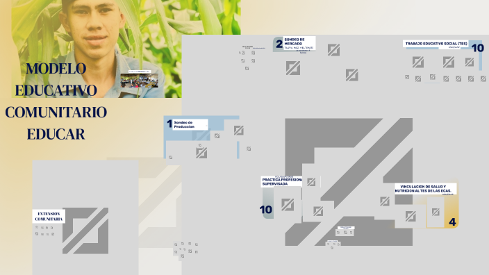 Modelo EDUCAR 2023 by Cesar Juarez on Prezi