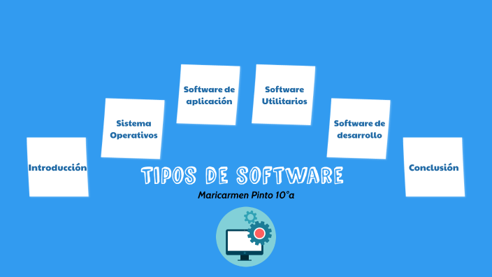 Tipos De Software By Maricarmen Pinto On Prezi 5477