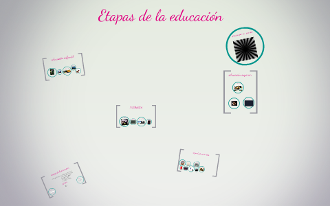 etapas de la educacion by Harrison Fajardo Coaji on Prezi