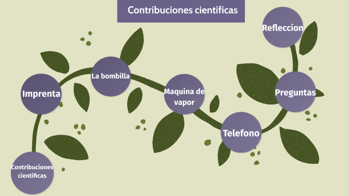 vane by Vanessa Reyes Reyes on Prezi