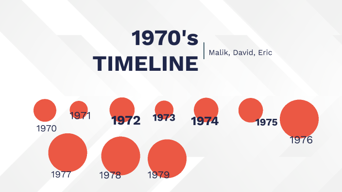 1970s Timeline by David Berko on Prezi