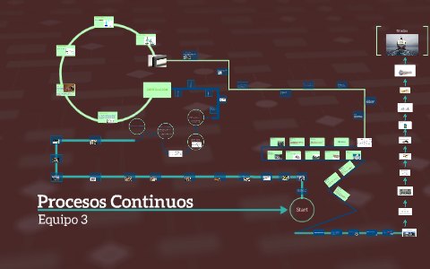 Procesos Continuos by Gabo Jurado on Prezi
