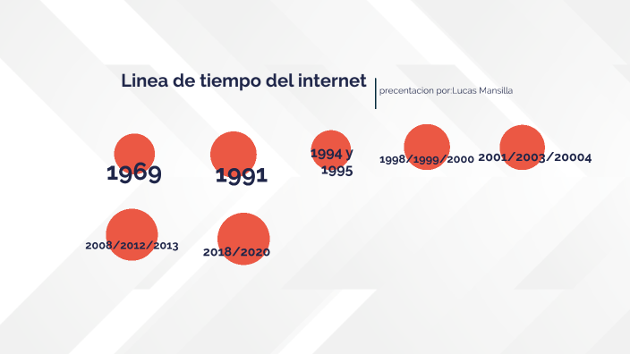 linea de tiempo sobre el internet by Lucas Mansilla on Prezi