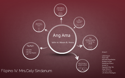 Ang Ama by laila aragon on Prezi