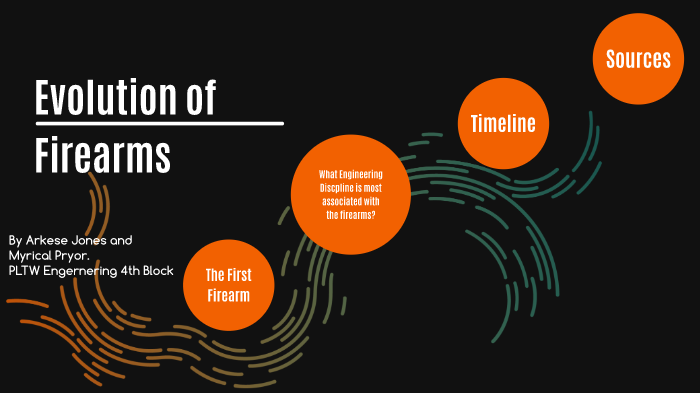 Evolution of Firearms by memi pryor on Prezi