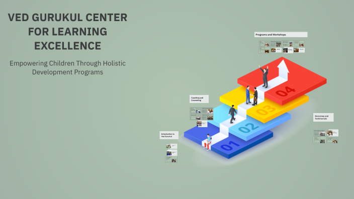 VED GURUKUL CENTER FOR LEARNING EXCELLENCE by Pramod Mane on Prezi