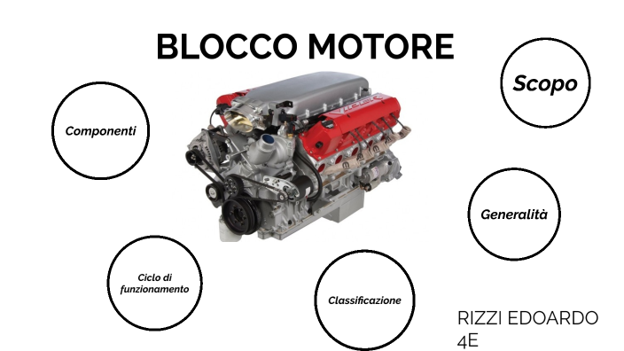 Blocco Motore by Edoardo Rizzi on Prezi
