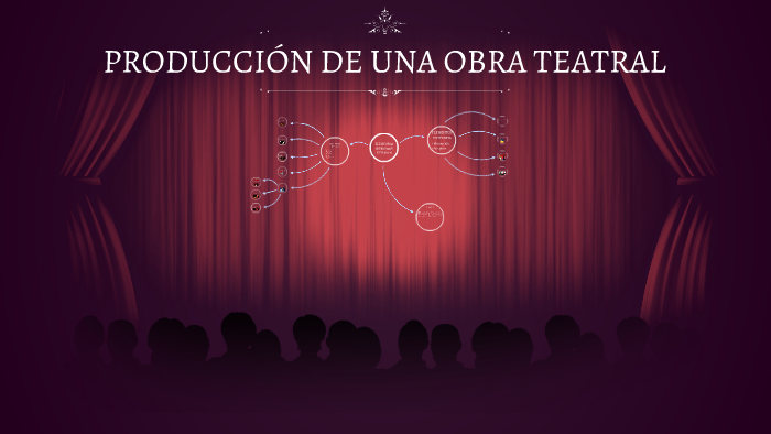 ESTRUCTURA DE UNA OBRA DRAMATICA by gonzalo gomez zela on Prezi Next