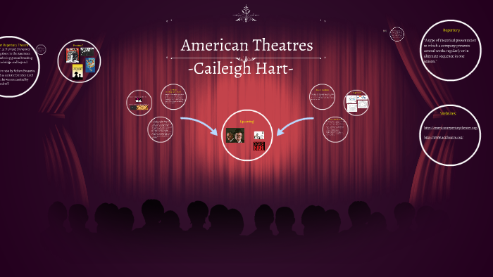 American Theatre by Caileigh Hart on Prezi
