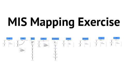 MIS Map by Toby Norman on Prezi