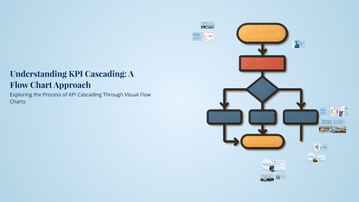 Understanding KPI Cascading: A Flow Chart Approach by Salisa Mohamed ...