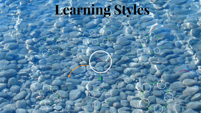 LEARNING STYLES by Andrew Maund on Prezi