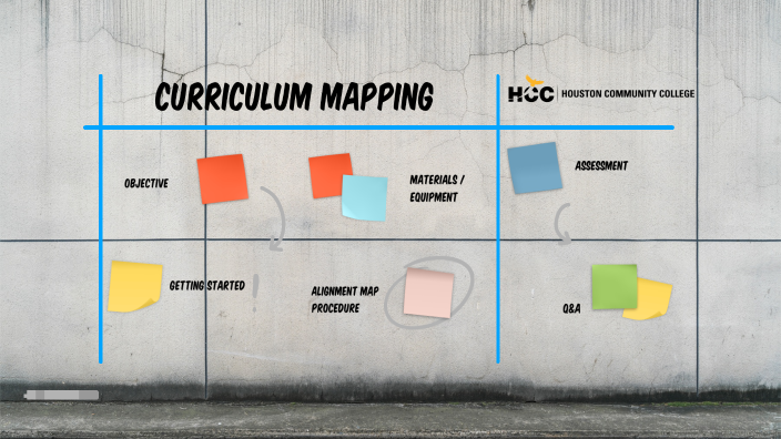 Curriculum Mapping 101 By Amanda Hughes On Prezi