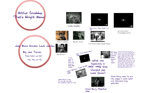 Rock History: The Mid 1950's. by Scott Steinetz