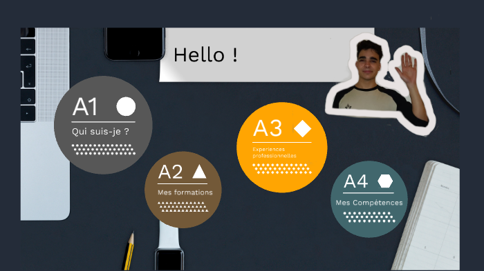 (Original) CV ANIME ip2pydrg7m0z by Jonathan Soares on Prezi